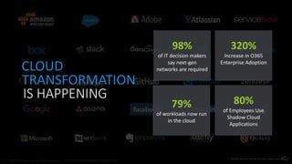 SD-WAN plus cloud security | PPTX | Cloud Computing | Internet