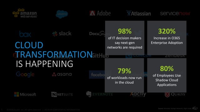 SD-WAN plus cloud security | PPTX