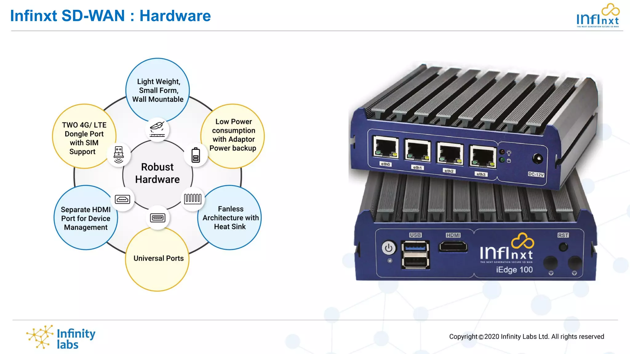 SD WAN Overview | What is SD WAN | Benefits of SD WAN | PDF