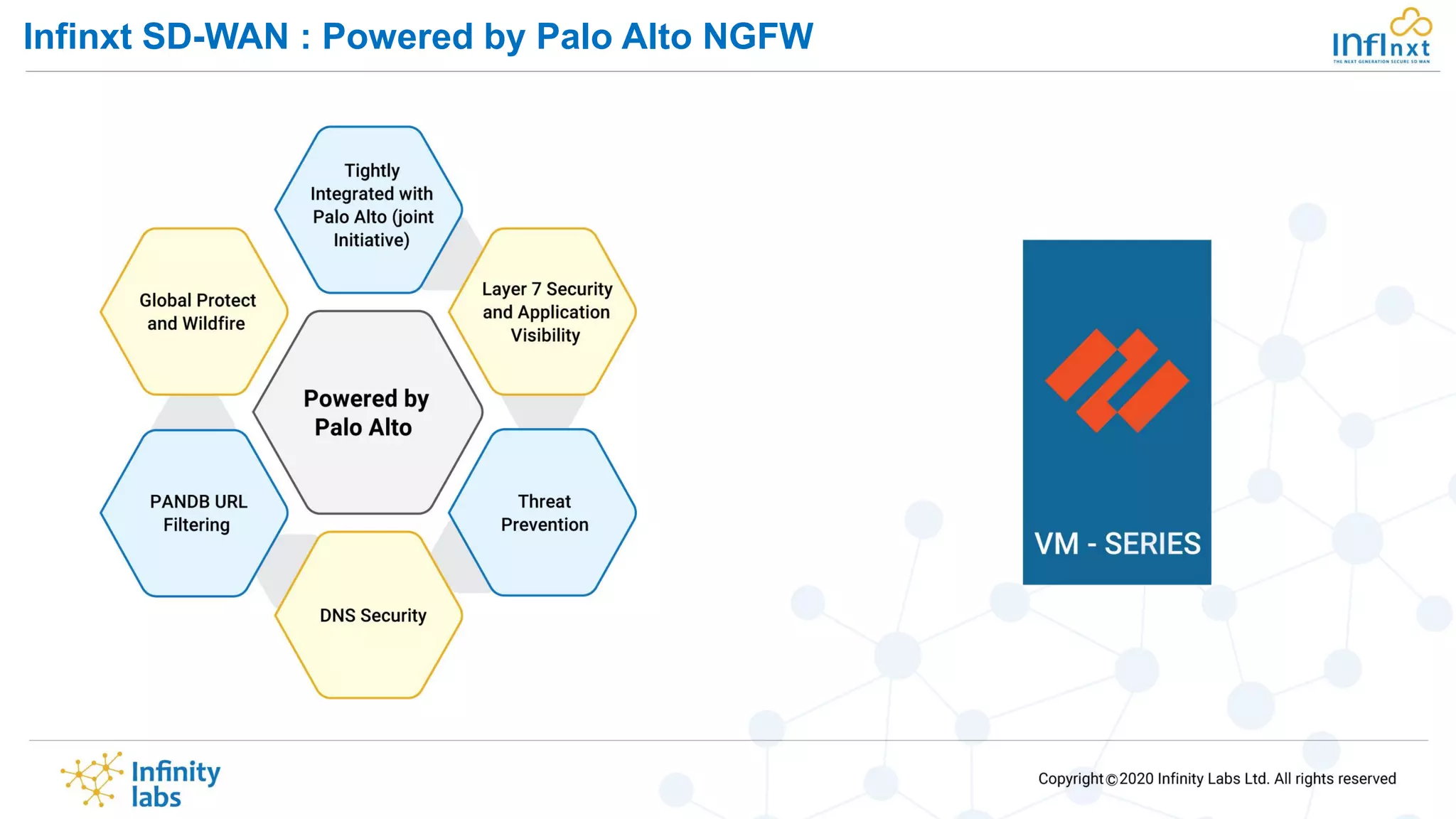 SD WAN Overview | What is SD WAN | Benefits of SD WAN | PDF