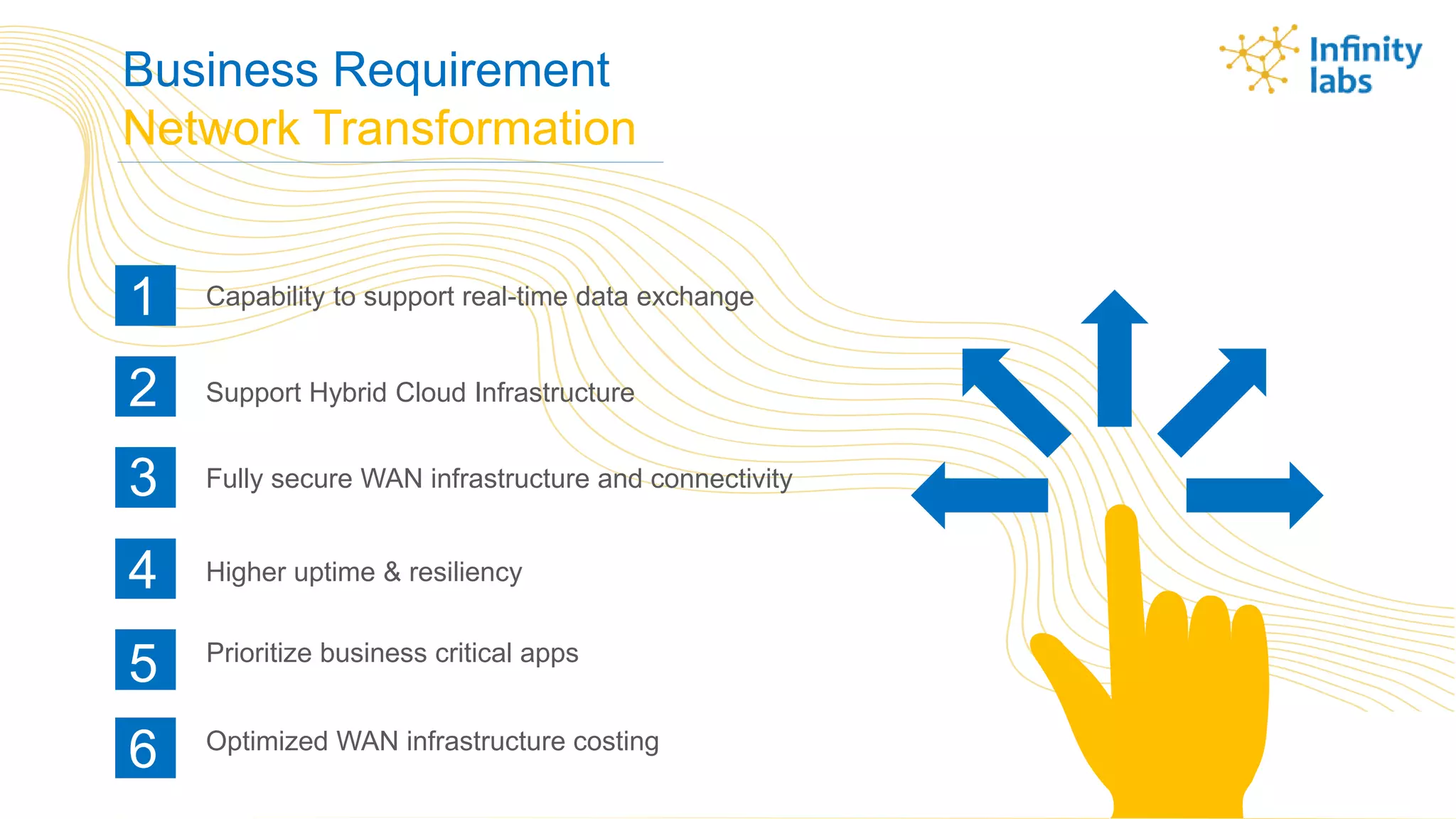 SD WAN Overview | What is SD WAN | Benefits of SD WAN | PDF