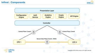 SD WAN Overview | What is SD WAN | Benefits of SD WAN | PDF