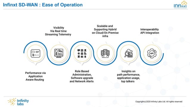 SD WAN Overview | What is SD WAN | Benefits of SD WAN | PDF | Computer Networking | Computing