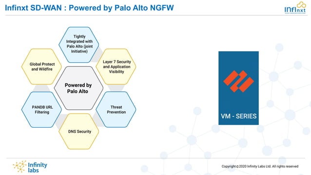 SD WAN Overview | What is SD WAN | Benefits of SD WAN | PDF | Computer Networking | Computing