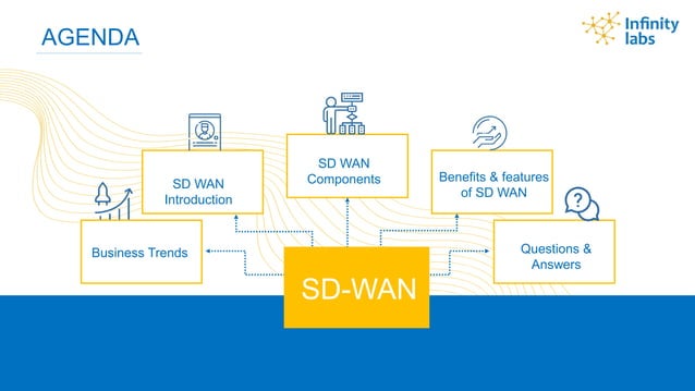 SD WAN Overview | What is SD WAN | Benefits of SD WAN | PDF | Computer Networking | Computing