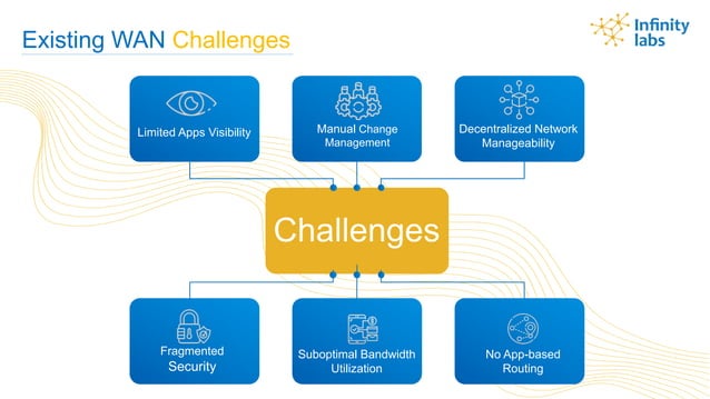 SD WAN Overview | What is SD WAN | Benefits of SD WAN | PDF | Computer ...