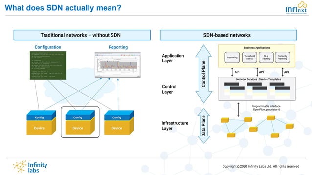 SD WAN Overview | What is SD WAN | Benefits of SD WAN | PDF | Computer ...