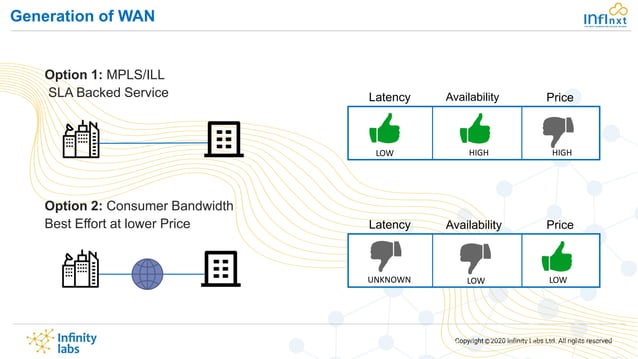 SD WAN Overview | What is SD WAN | Benefits of SD WAN | PDF | Computer Networking | Computing