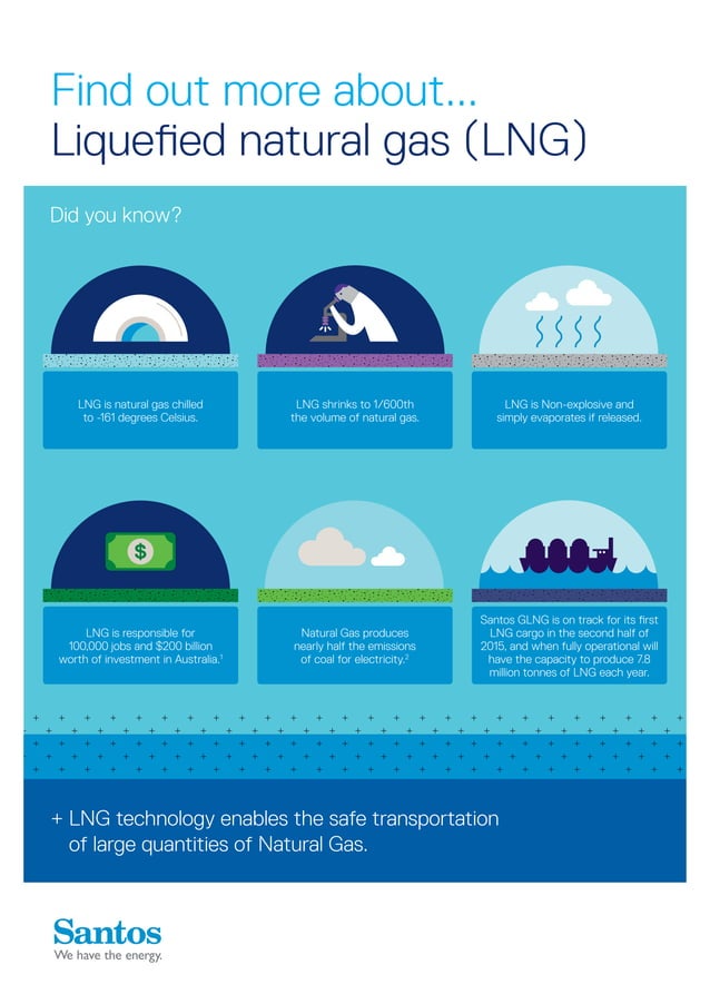 Fact sheet - LNG | PDF | Power and Energy Industry | Industries