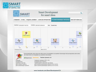 Smart Development | PPT