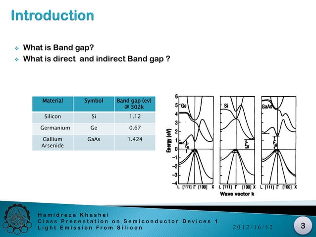 Light Emission From Silicon | PPT