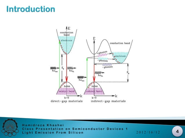 Light Emission From Silicon | PPT