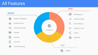 Firebase Android | PPTX
