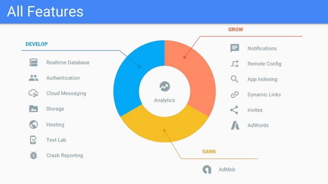 Firebase Android | PPTX