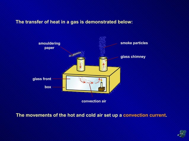 CHAPTER FIFTEEN : Transmission of Heat Energy | PPT | Chemistry | Science
