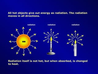 CHAPTER FIFTEEN : Transmission of Heat Energy | PPT | Chemistry | Science