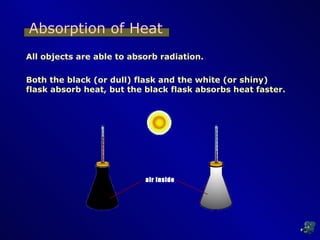 CHAPTER FIFTEEN : Transmission of Heat Energy | PPT | Chemistry | Science