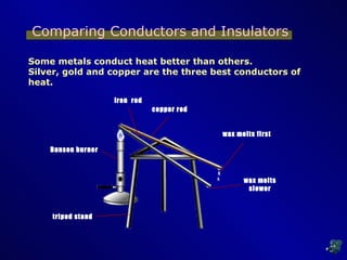 CHAPTER FIFTEEN : Transmission of Heat Energy | PPT | Chemistry | Science