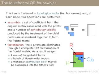 Multithreaded sparse QR | PPT