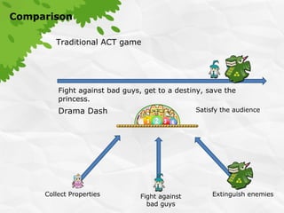 Drama Dash | PPT