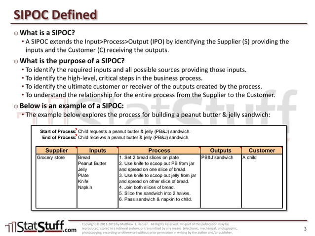 Building a SIPOC with Matt Hansen at StatStuff | PPTX | Internet for Beginners | Internet