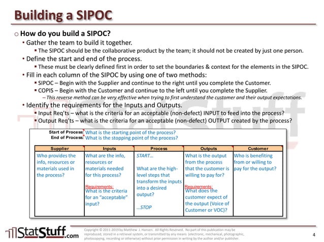Building a SIPOC with Matt Hansen at StatStuff | PPTX | Internet for Beginners | Internet
