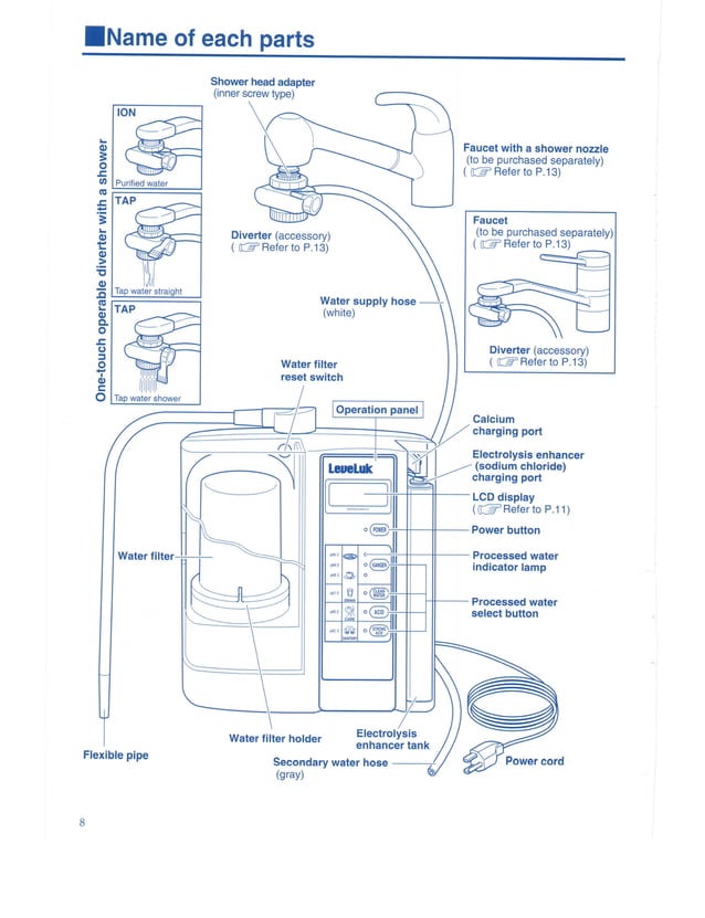 Enagic Kangen SD-501 User Manual | PDF