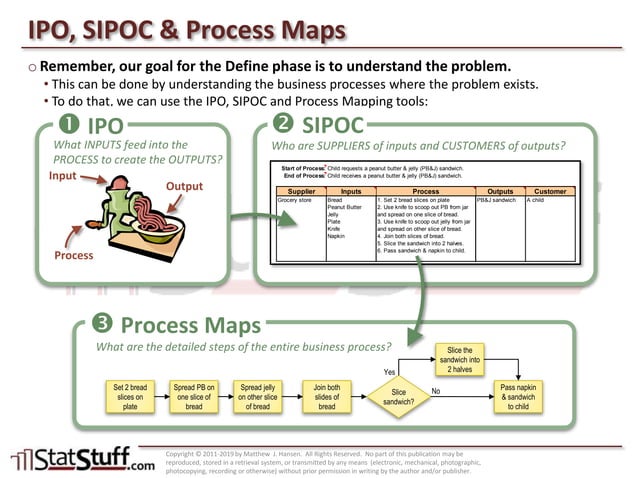 Building a Process Map with Matt Hansen at StatStuff | PPT