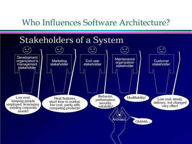 Software Design and Architecture - 1 -Chapter One.pdf