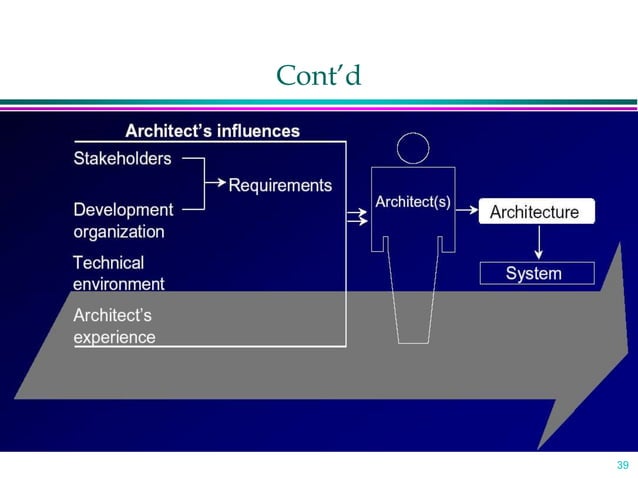Software Design and Architecture - 1 -Chapter One.pdf