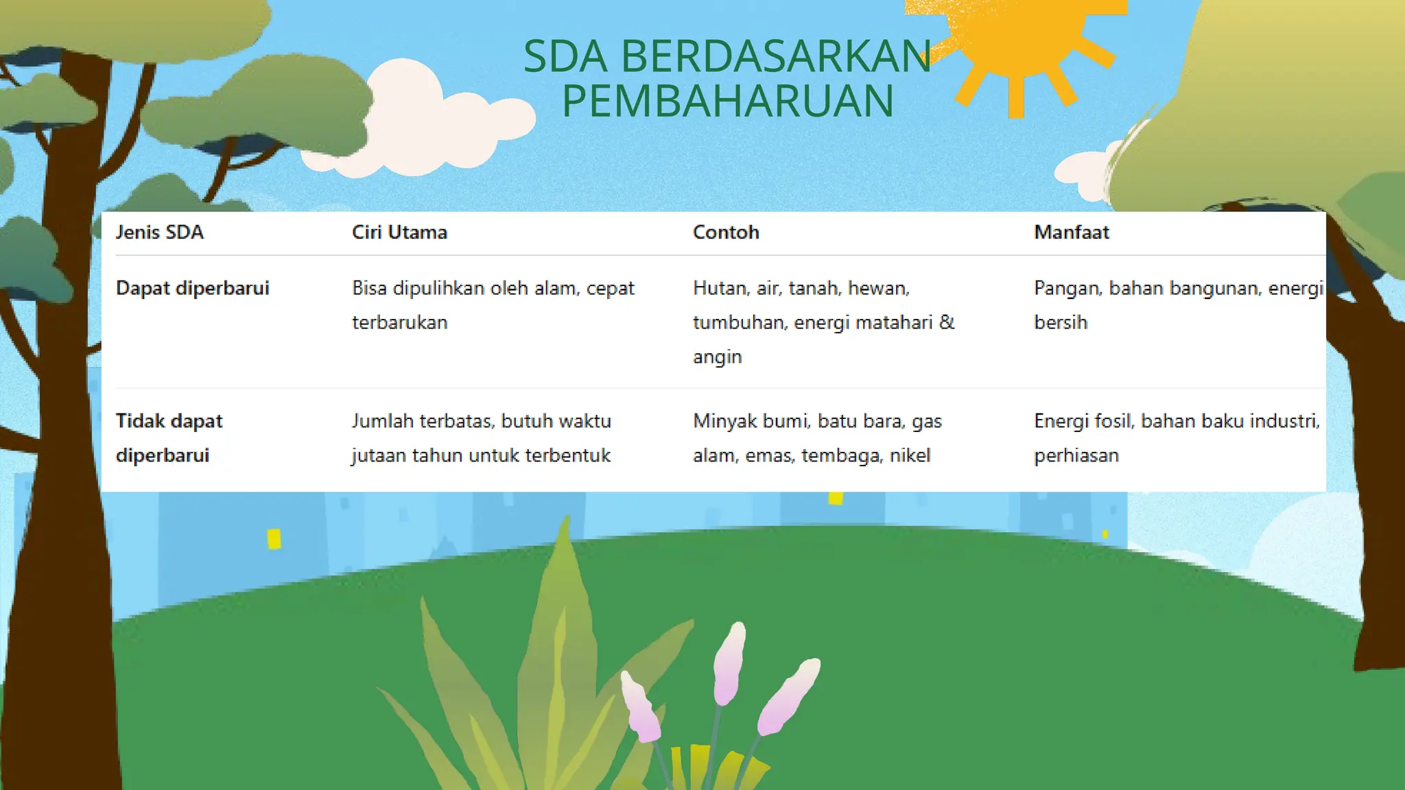 SDA.pptxberisi tentang materi ips kelas 8 | PPTX