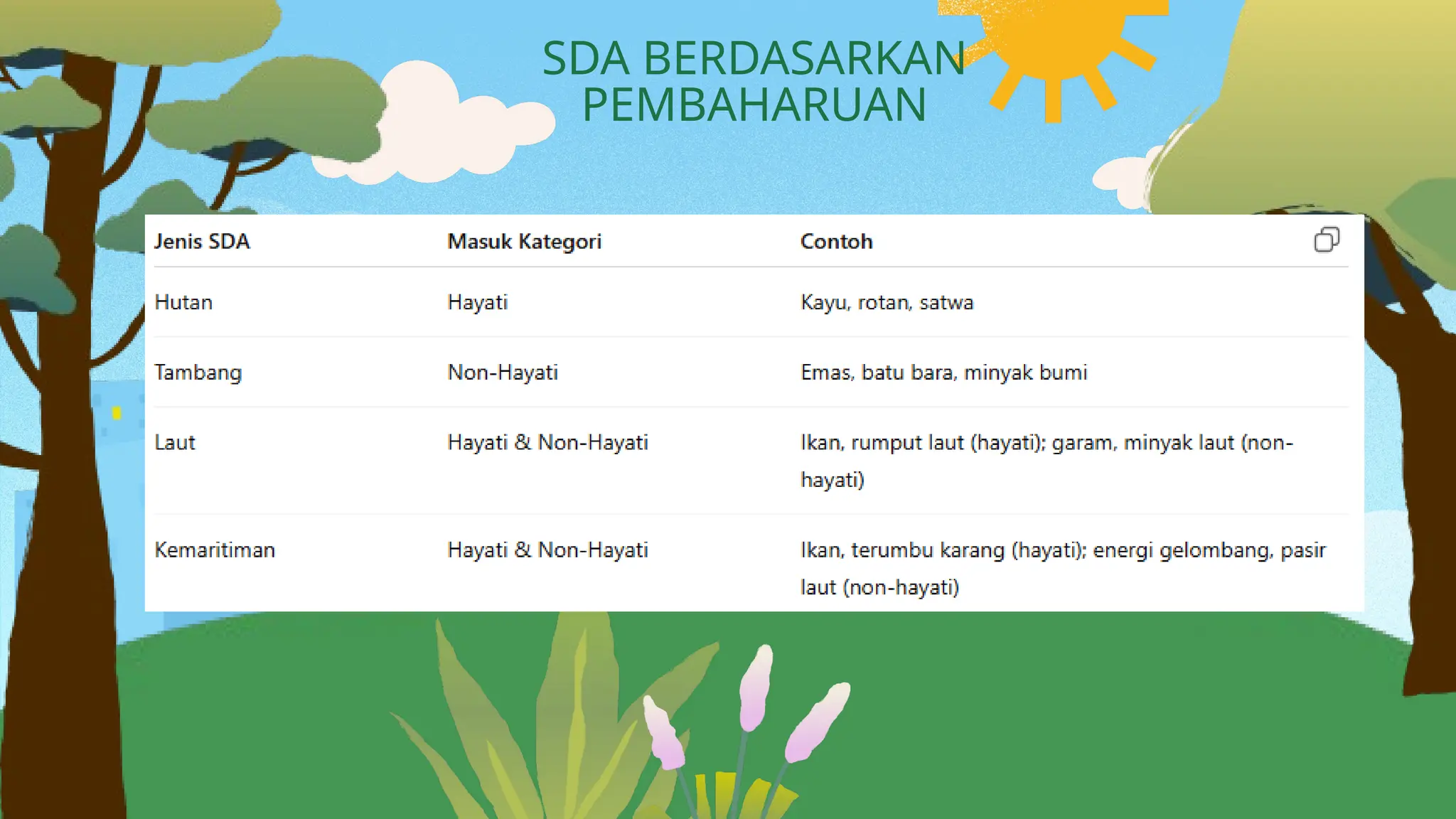 SDA.pptxberisi tentang materi ips kelas 8 | PPTX