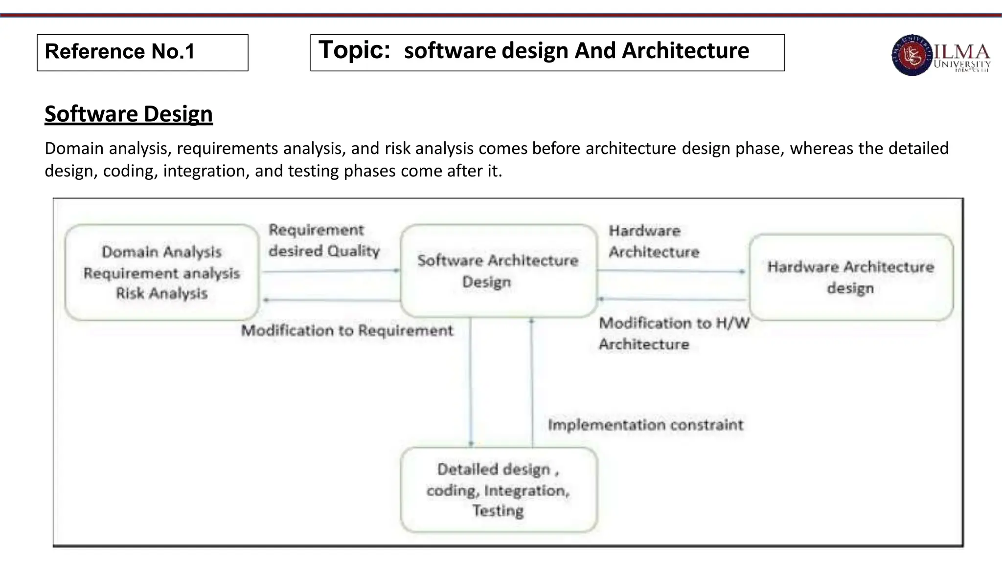 Software Architecture and Design CS.pptx