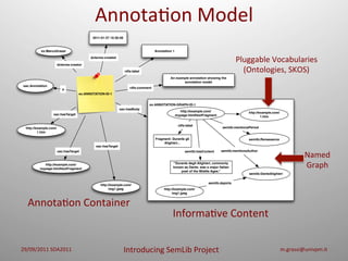 Sda2011 introducing sem lib project | PDF | Web Design and HTML | Internet
