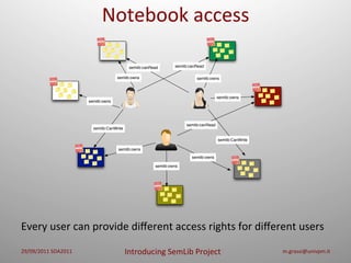Sda2011 introducing sem lib project | PDF | Web Design and HTML | Internet