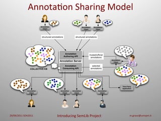 Sda2011 introducing sem lib project | PDF | Web Design and HTML | Internet