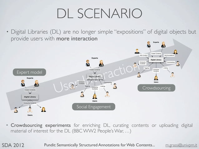 Pundit: Semantically Structured Annotations for Web Contents and Digital Libraries | PPT