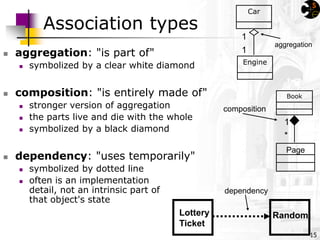 SDA ClassDiagram.ppt