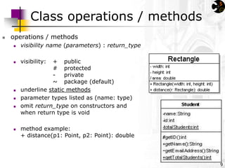 SDA ClassDiagram.ppt