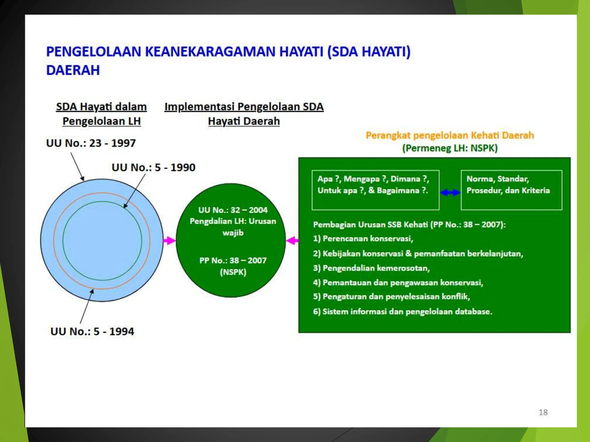 SDA dan pengelolaannya ILMU ALAMIAH DASAR.pptx