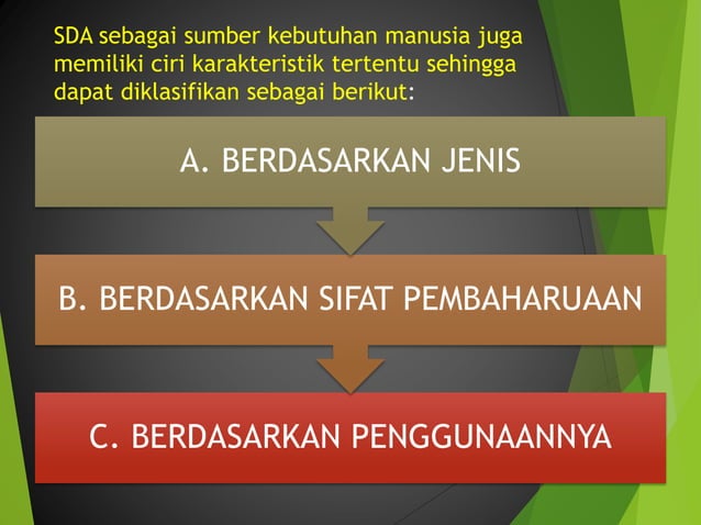 SDA dan pengelolaannya ILMU ALAMIAH DASAR.pptx