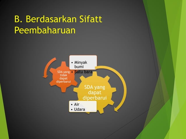 SDA dan pengelolaannya ILMU ALAMIAH DASAR.pptx