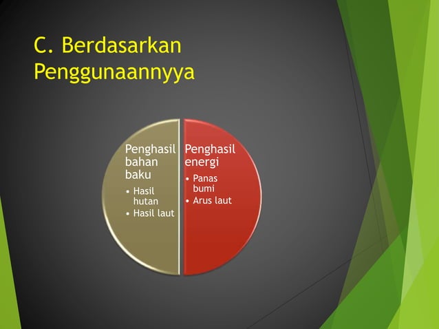 SDA dan pengelolaannya ILMU ALAMIAH DASAR.pptx