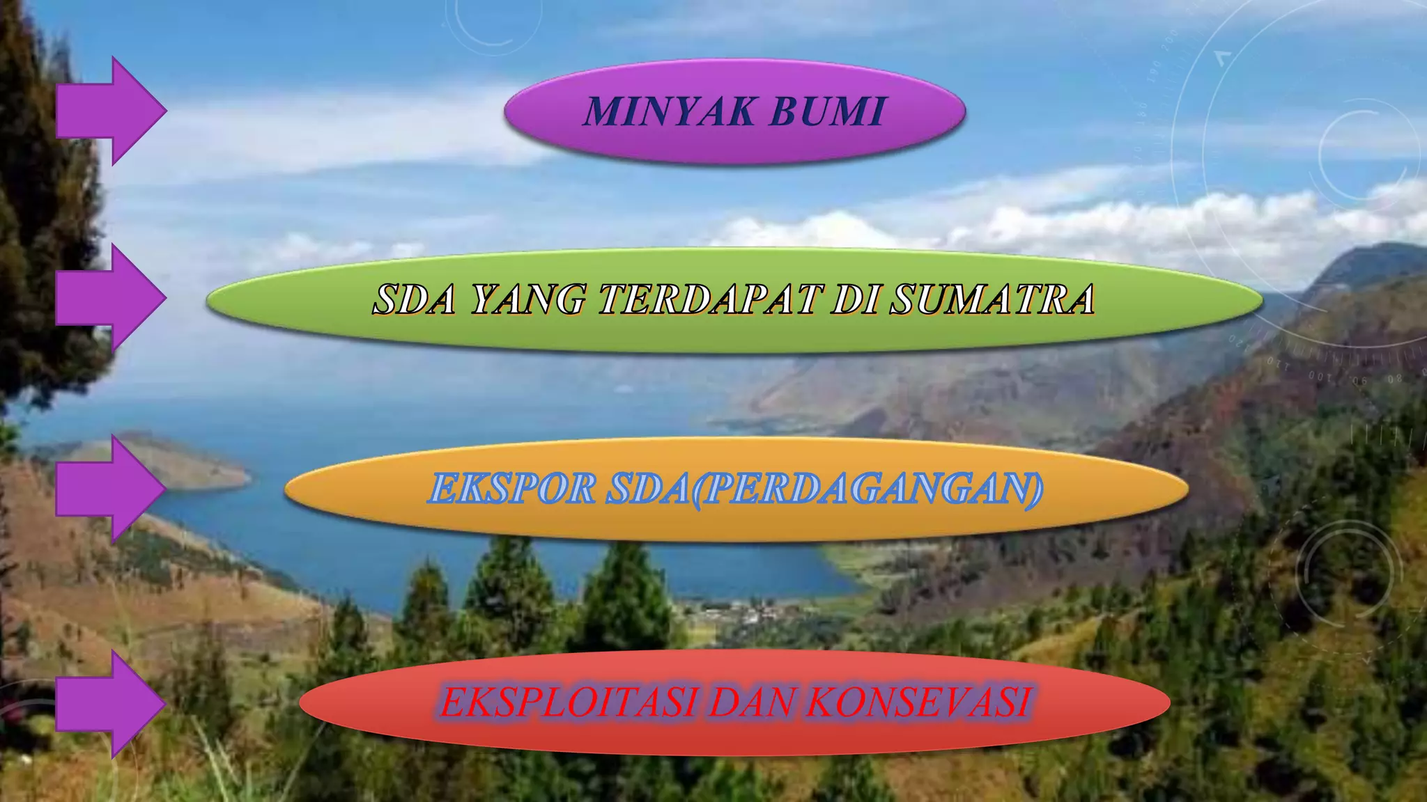 Sumber Daya Alam di Sumatera | PPTX