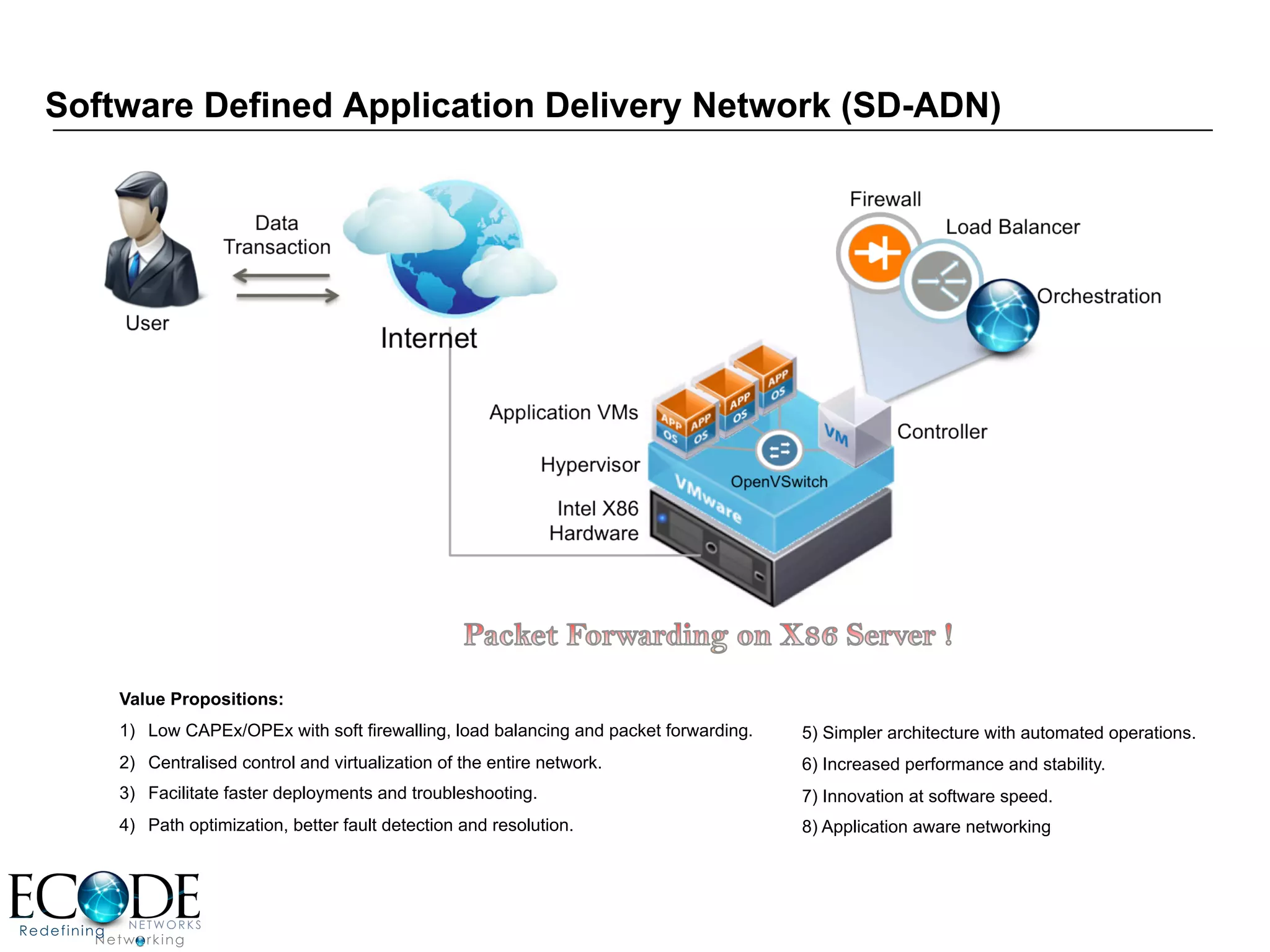 SDN Application Delivery | PPT | Free Download