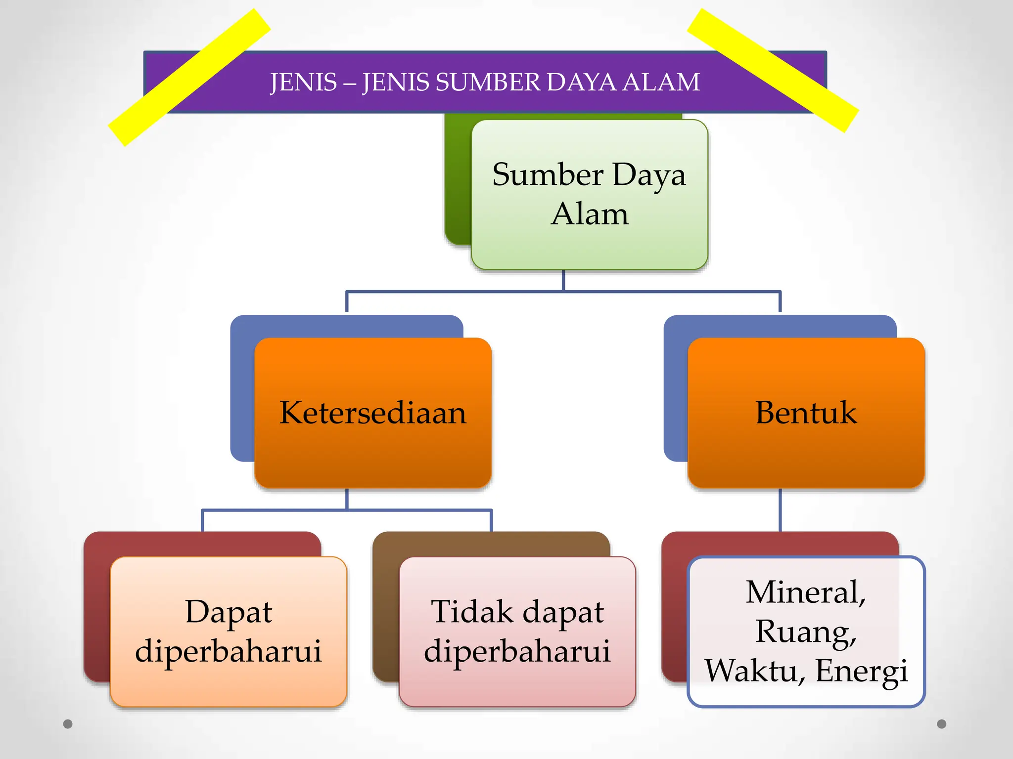 Sumber Daya Alam Ppt