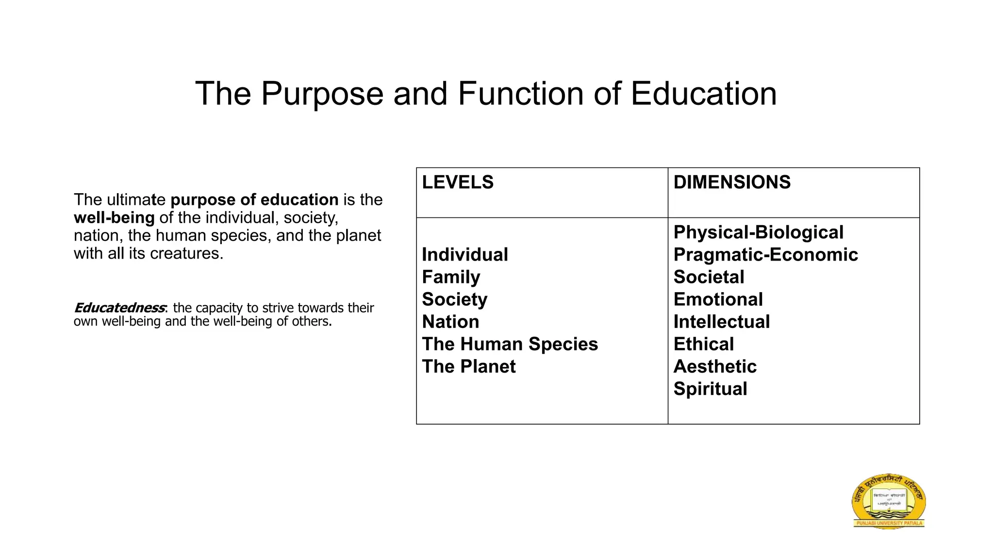Naac accreditation process and Nirf ranking pptx | PPTX