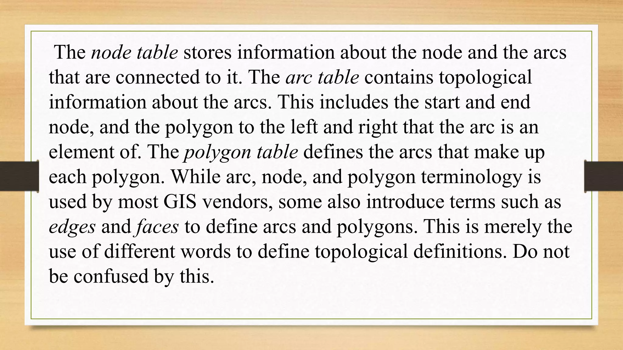 Topology in GIS | PPTX