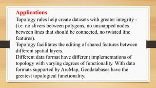 Topology in GIS | PPTX