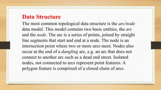 Topology in GIS | PPTX